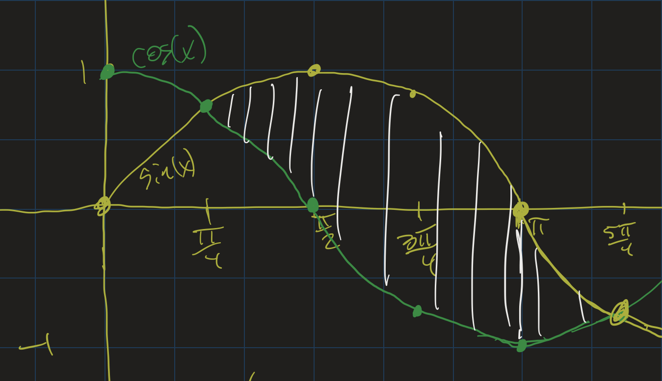 Calculus II Lesson 8: Areas between curves | Professor Abdul-Quader’s ...