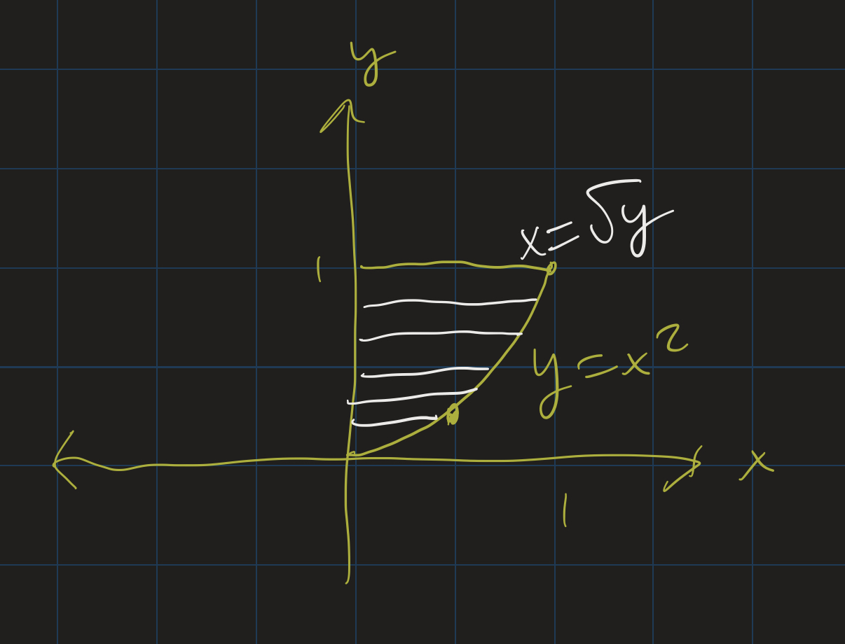Calculus II Lesson 11: Arc Length / Differential Equations Intro ...
