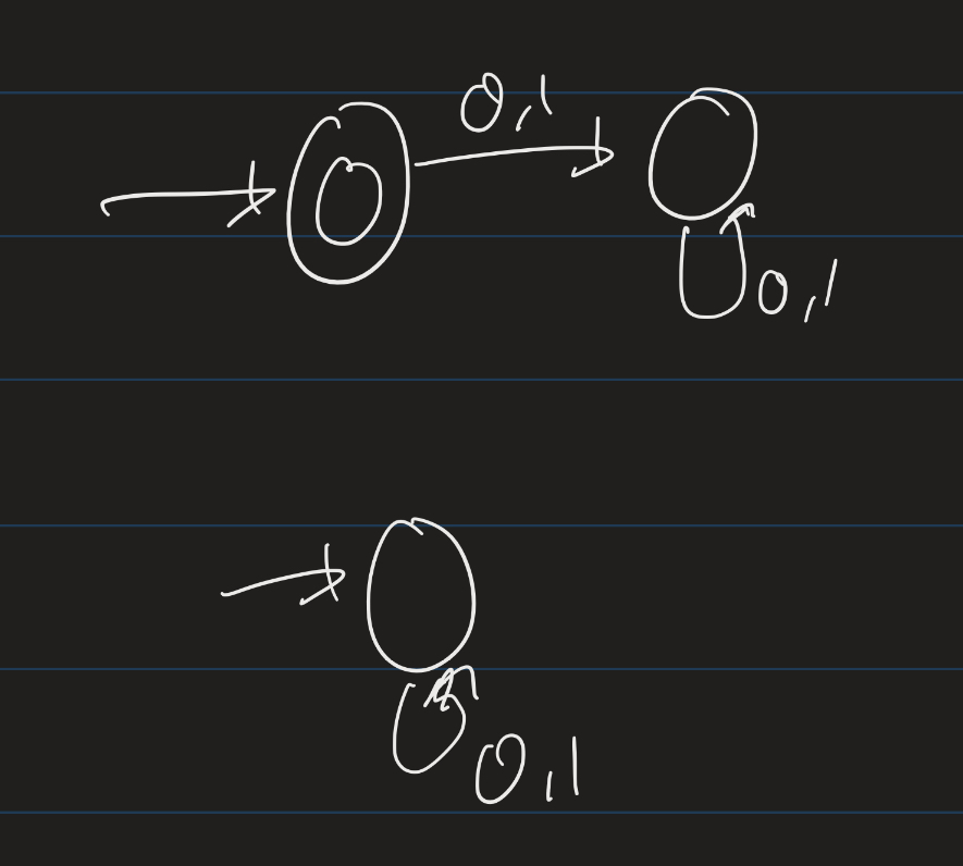 Computability Lesson 6: Regular Expressions | Professor Abdul-Quader’s ...