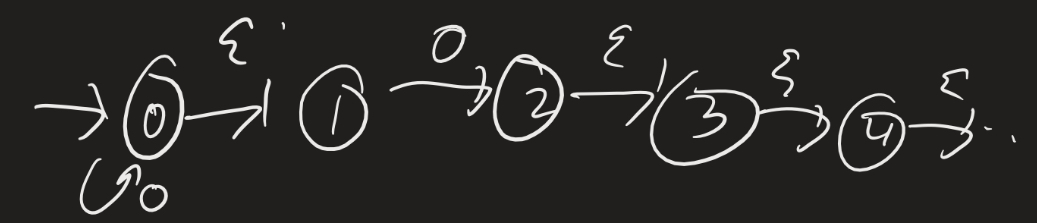 Computability Lesson 4: Equivalence between NFAs and DFAs | Professor ...