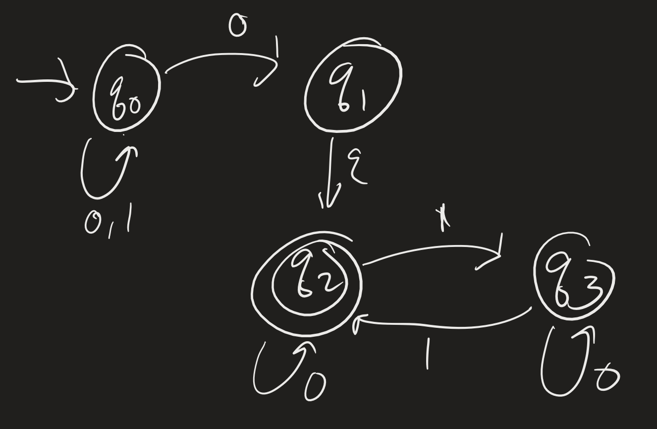 Computability Lesson 4: Equivalence between NFAs and DFAs | Professor ...