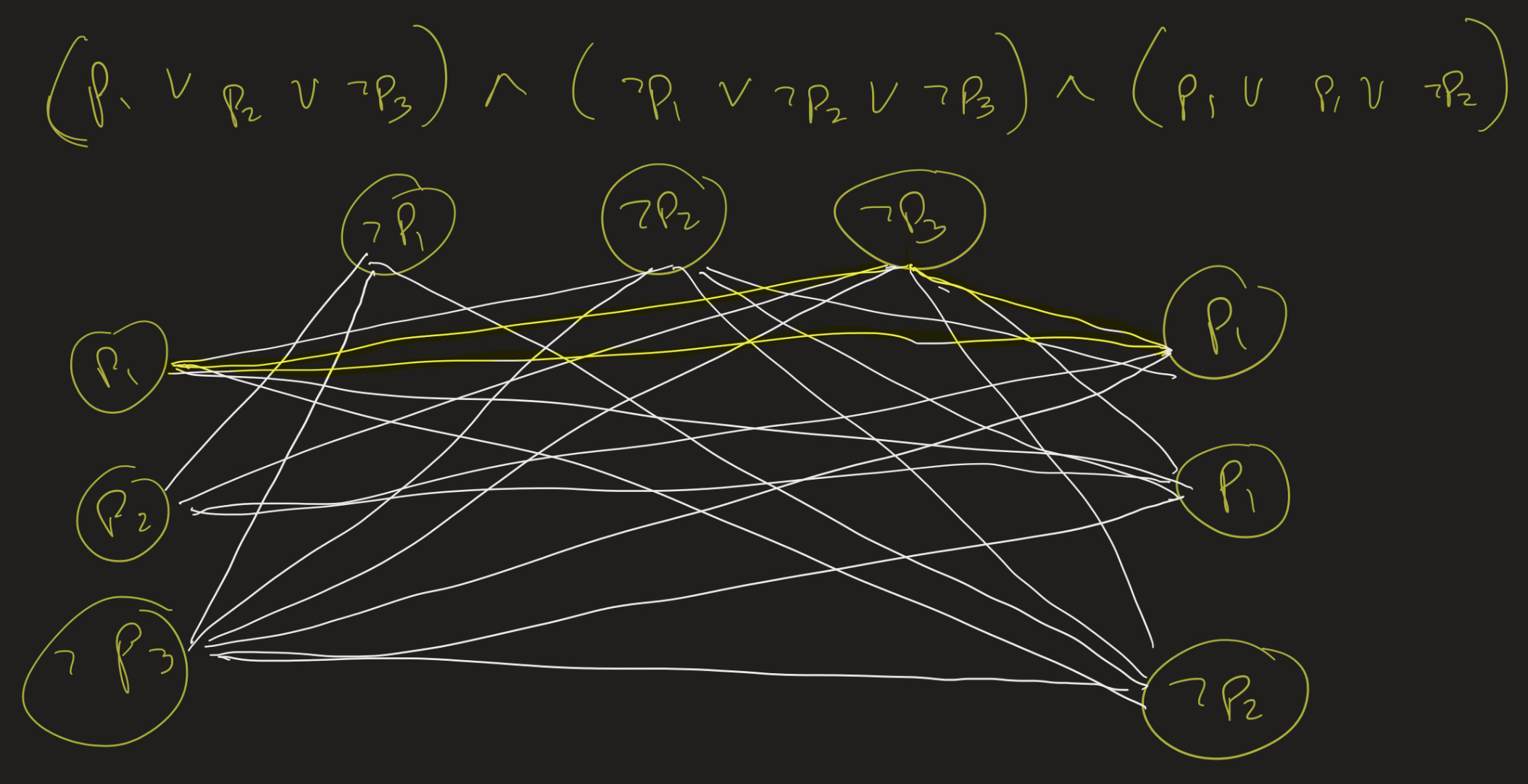 Lesson 25: NP-Completeness proofs, Decision / Search, Turing Jumps ...